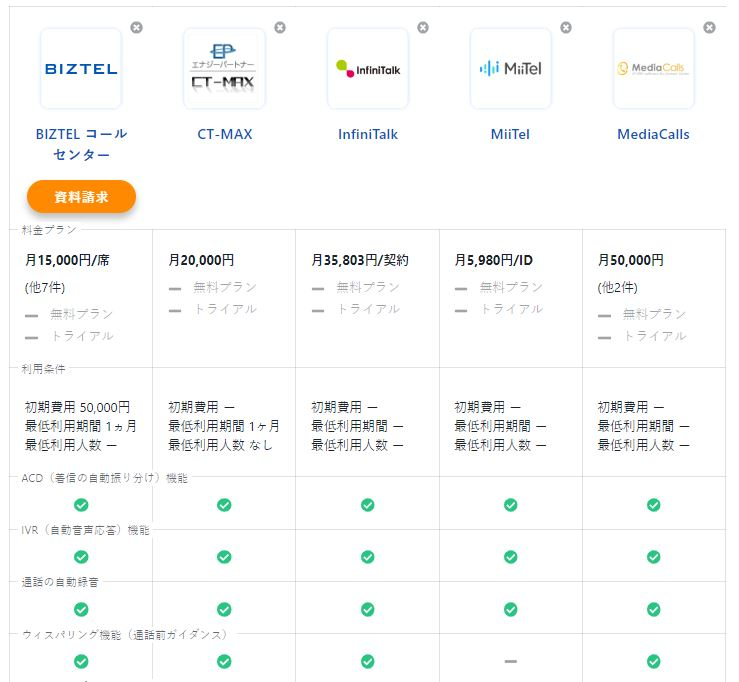コールセンター向けCTIシステムおすすめ34選【2024年最新】｜PRONIアイミツ SaaS