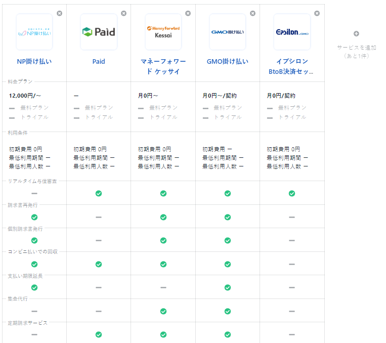 BtoB決済（企業間決済）代行サービスおすすめ10選【2024年最新】｜PRONIアイミツ SaaS