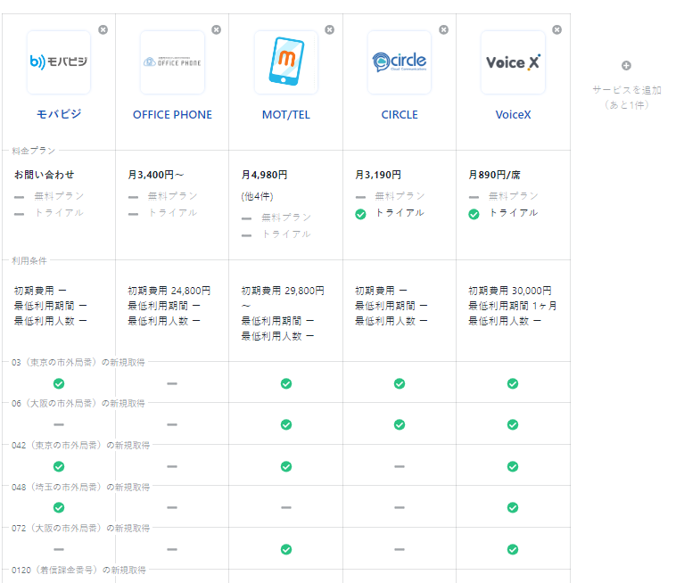 クラウドPBXの音質は？通話品質がよい会社を比較【2024年最新】｜PRONIアイミツ SaaS